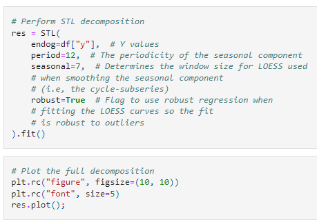 Time Series in Retail - Konnect With Data - Konnecting Data Professionals