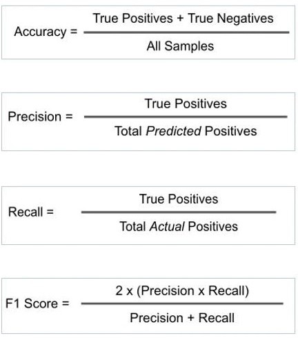 Accuracy vs Precision - Konnect With Data - Konnecting Data Professionals