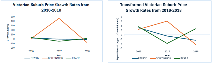 Beyond the Axes: How Scale Choices Can Shape Visualisation - Konnect ...